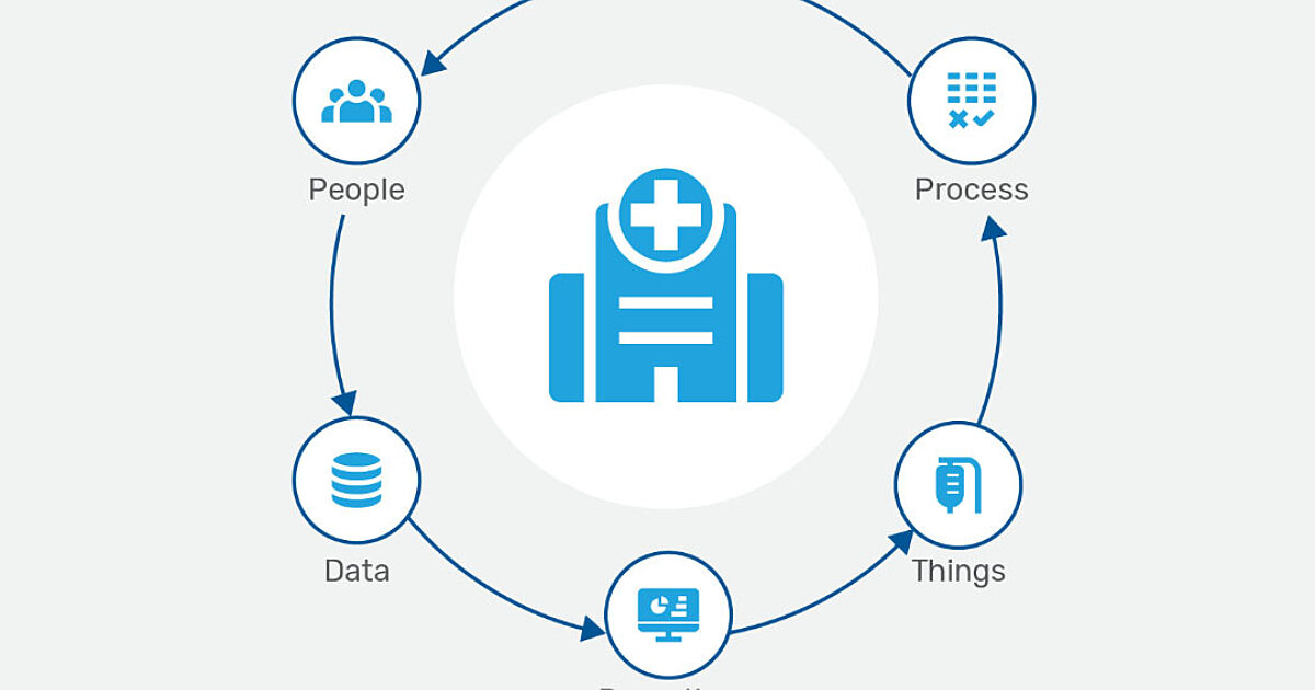 CenTrak | Better Operations, Better Operating Rooms: IoE in Healthcare