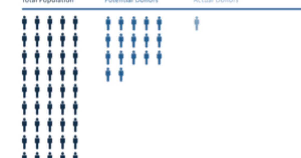 CenTrak | Safeguarding Blood Inventory: A Critical Component of…
