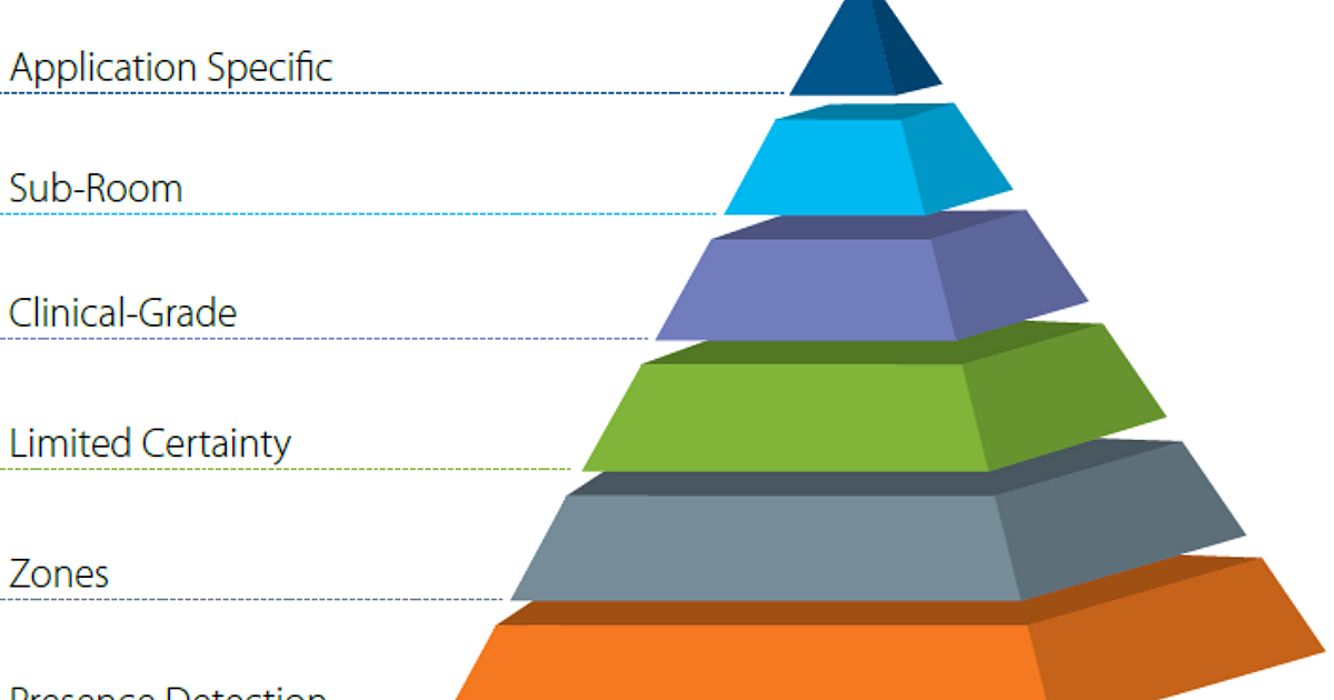 CenTrak | The Future of IoT in Healthcare