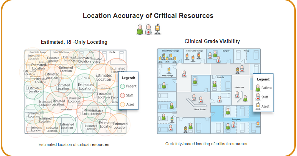 CenTrak | Clinical-Grade RTLS vs RFID – The Common Misperception CenTrak | Clinical-Grade RTLS vs RFID – The Common Misperception