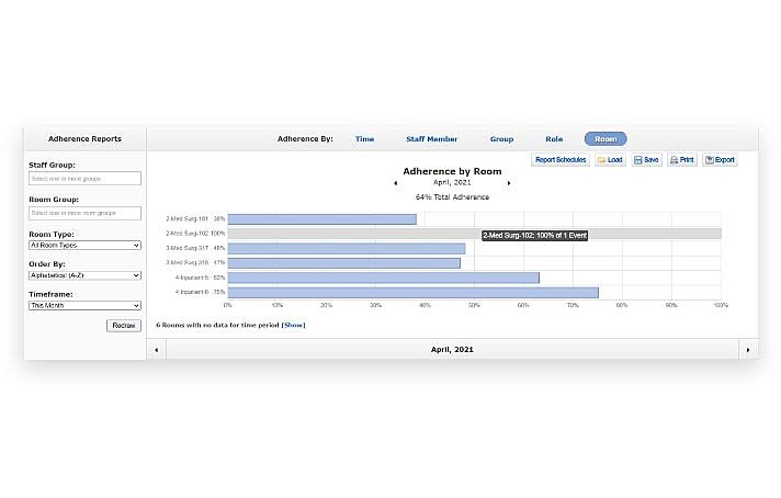 Software Solutions in Healthcare Facilities | CenTrak | CenTrak