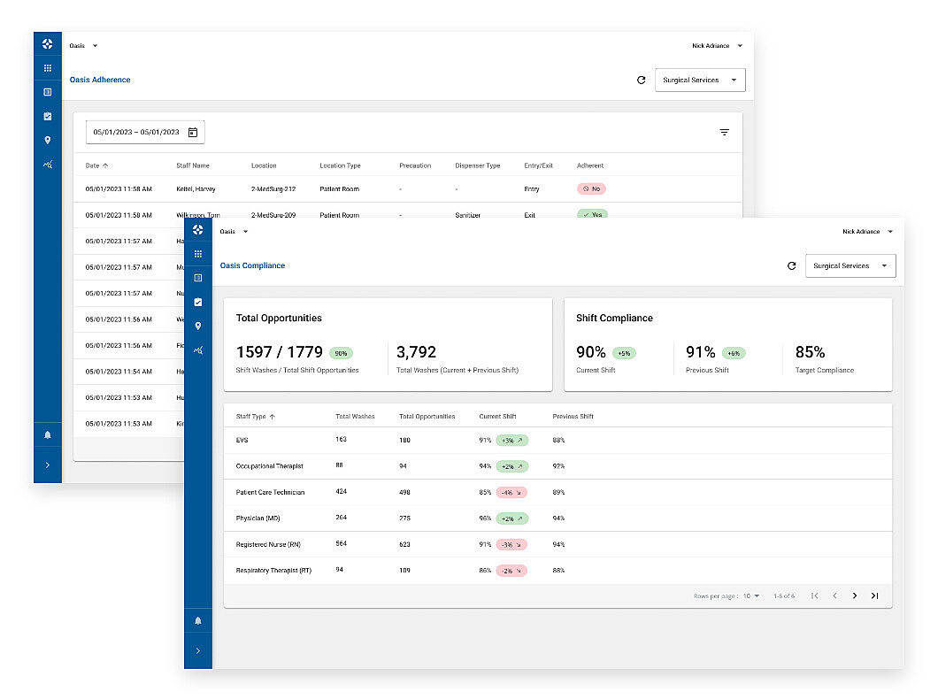 Electronic Hand Hygiene Monitoring Systems for Hospitals